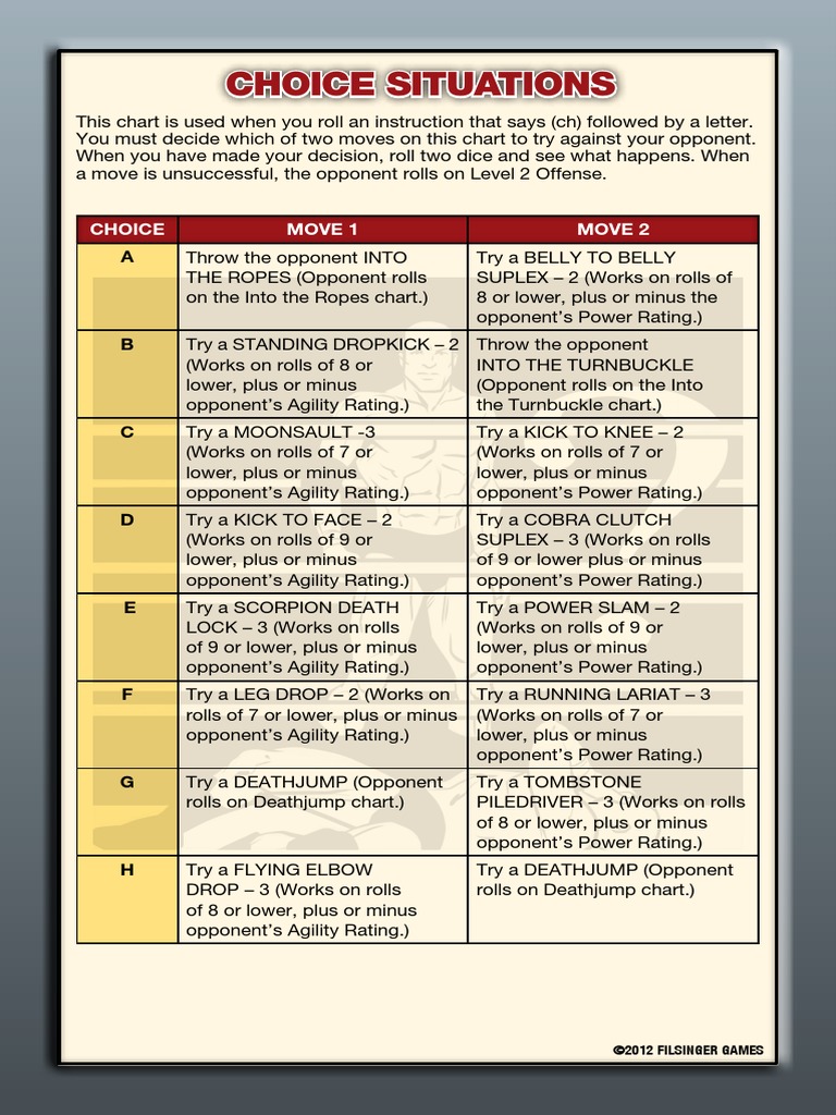 FG Charts | PDF | Professional Wrestling | Choreographed Combat
