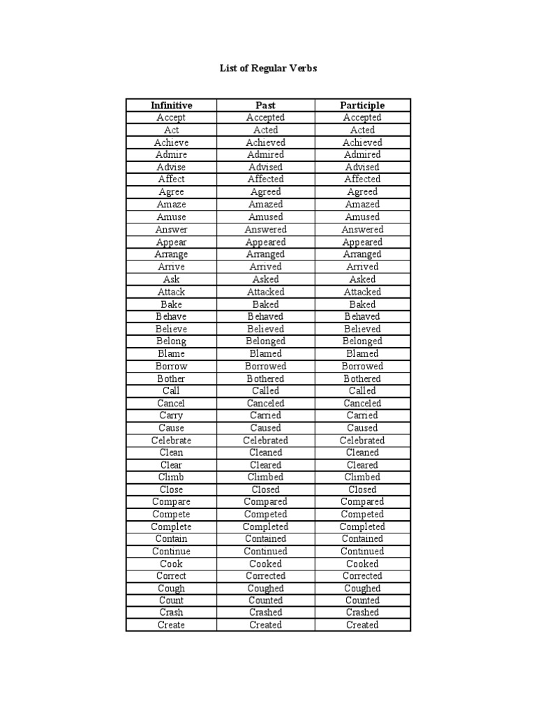 List of Regular Verbs