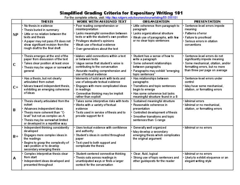 Grading Criteria Chart | PDF | Thesis | Paragraph