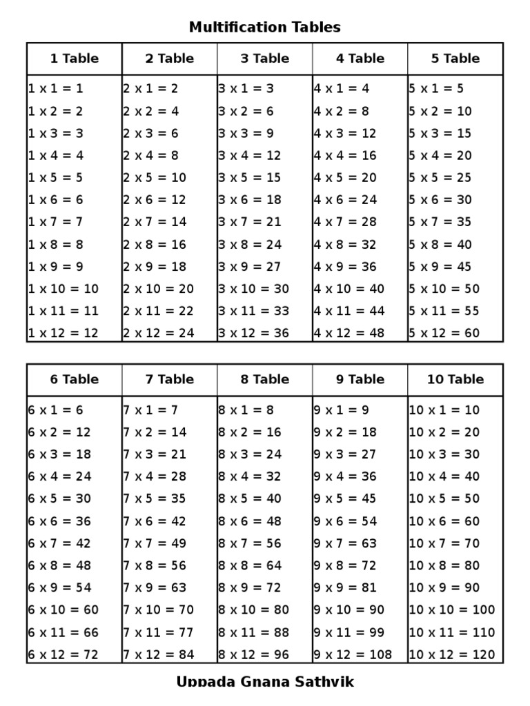 Multification Tables: 1 Table 2 Table 3 Table 4 Table 5 Table | PDF