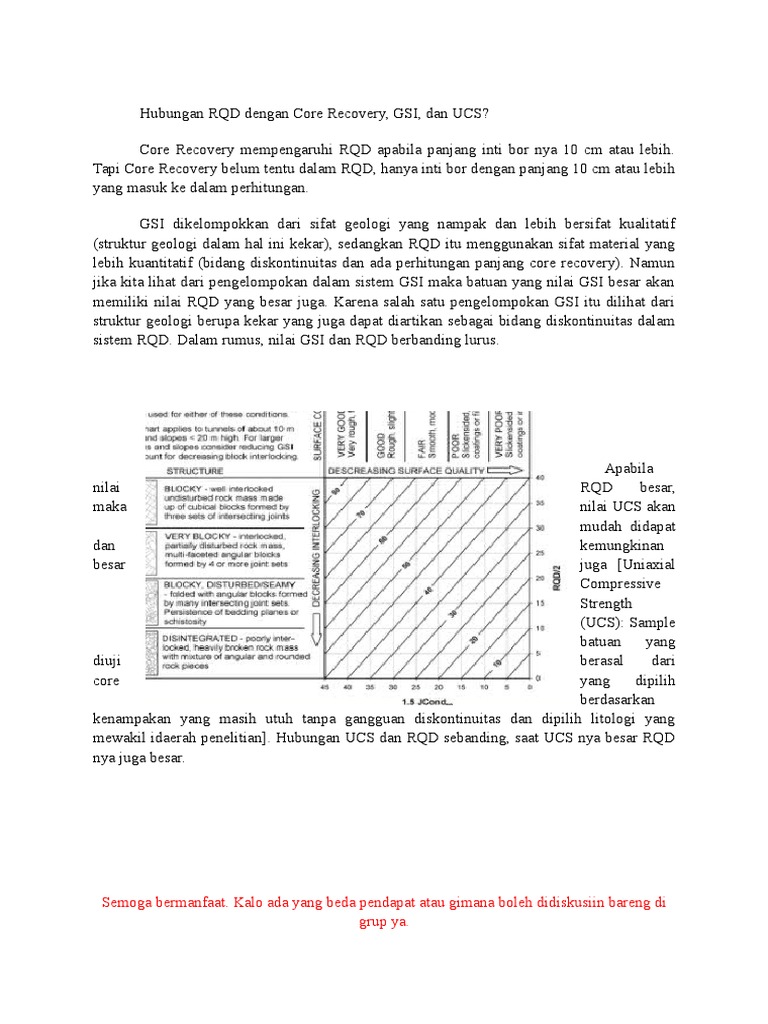 Hubungan RQD Dengan Core Recovery, GSI, UCS | PDF