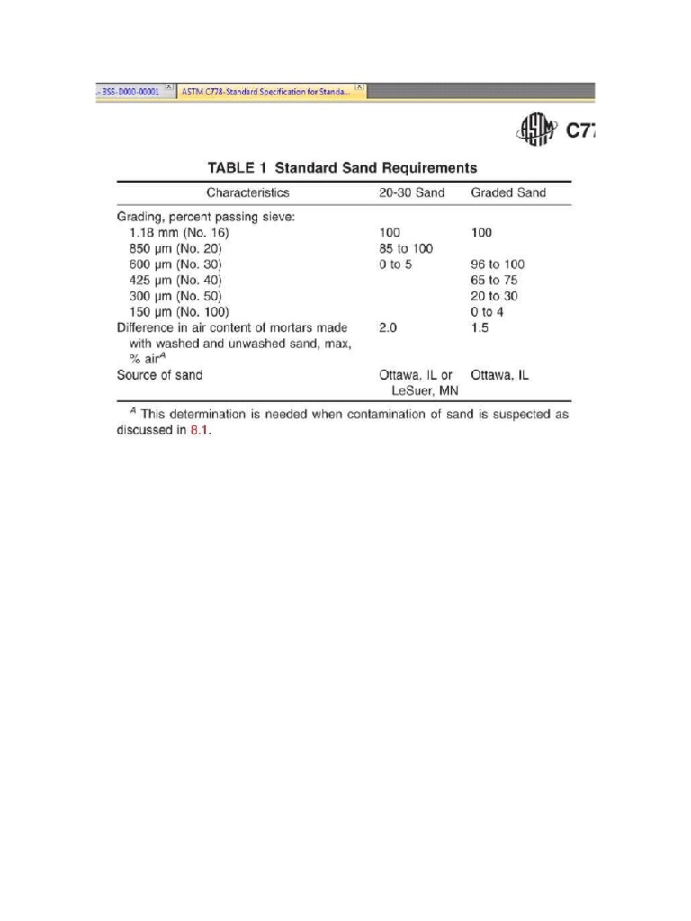 Arena Astm c778 Odebrech | PDF