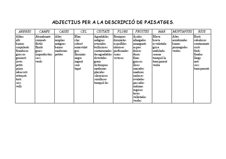 Adjectius Paisatges | PDF
