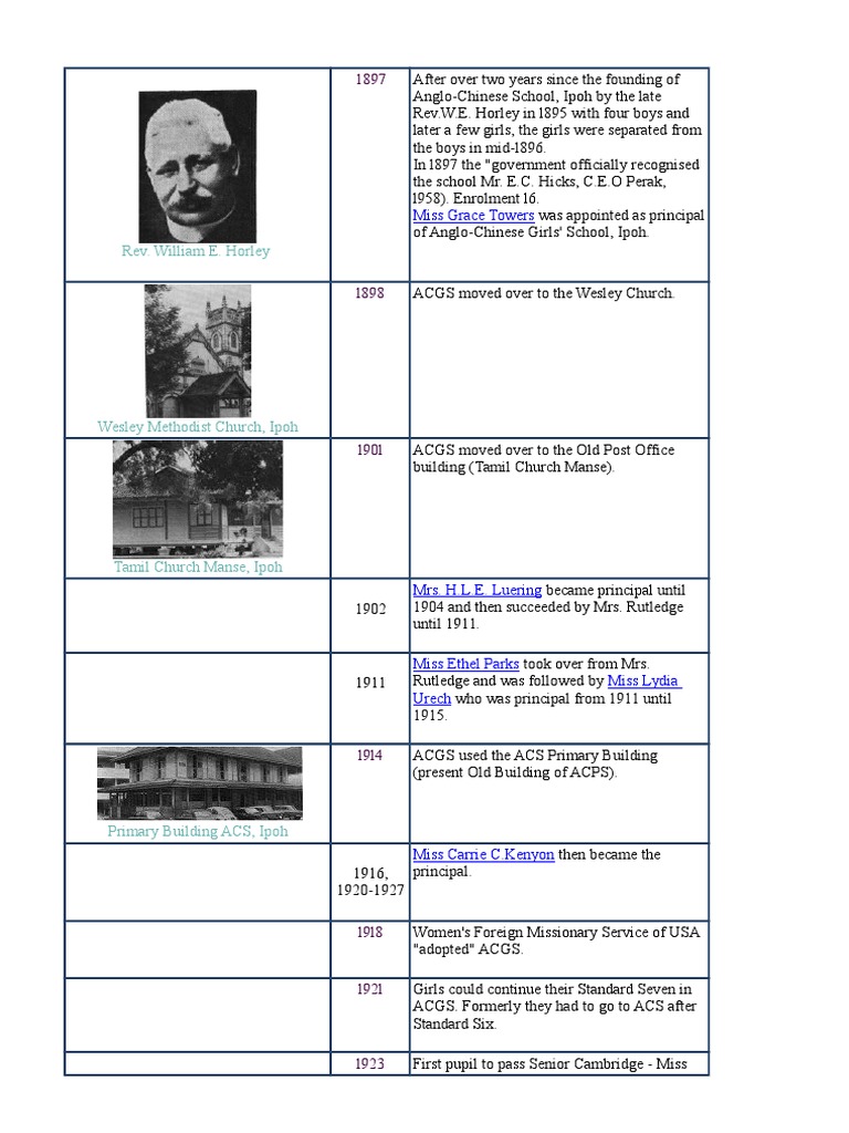 History of Mgs Building | PDF | Schools | Religious Education