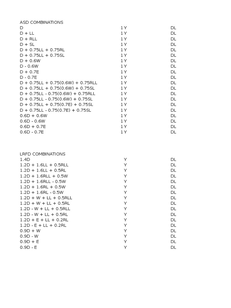 All ASD & LRFD Load Combinations