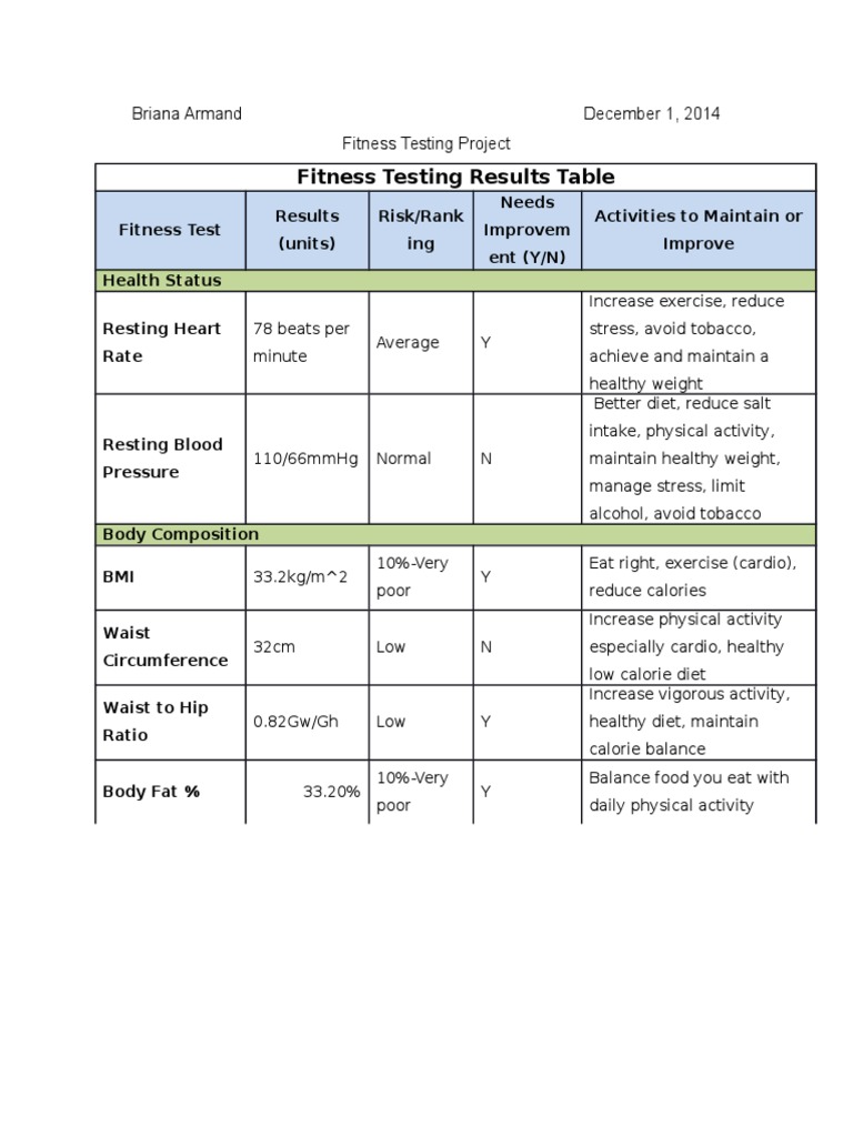 Fitness Testing Results and Recommendations | PDF