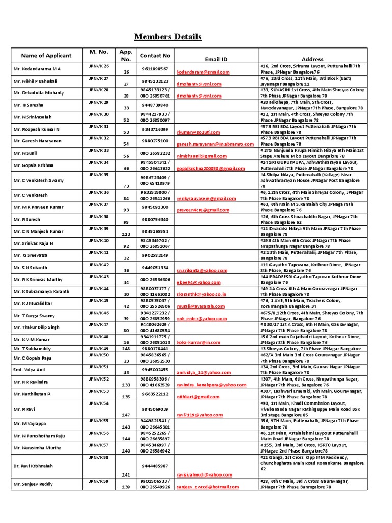 JPNagar 7th Phase Members List | PDF
