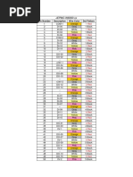 DIN 47100 Wire Color Code | PDF