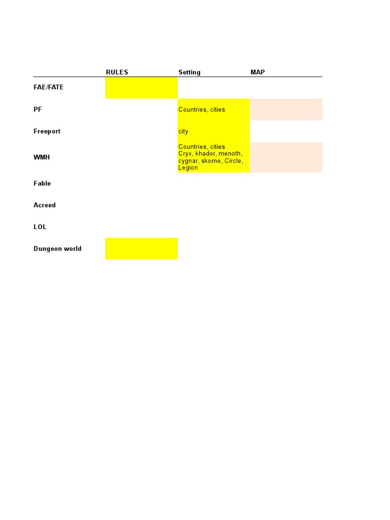 Rules Setting MAP Fae/Fate: Countries, Cities | PDF | Dwarf (Dungeons ...