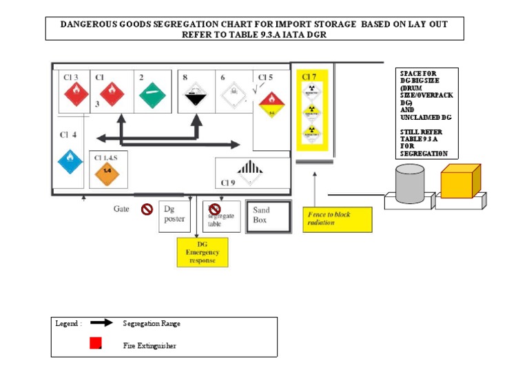 Dangerous Goods Segregation Chart For Import Storage Based On Lay Out ...