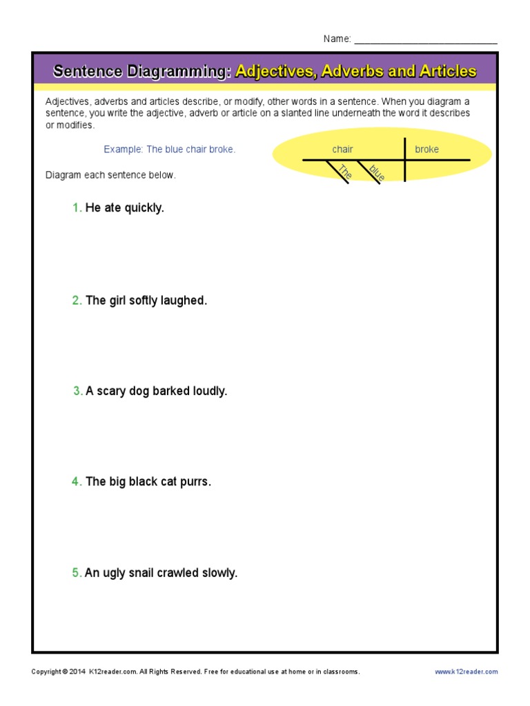 Sentence Diagramming Adjectives Adverbs Articles | PDF | Adverb | Adjective