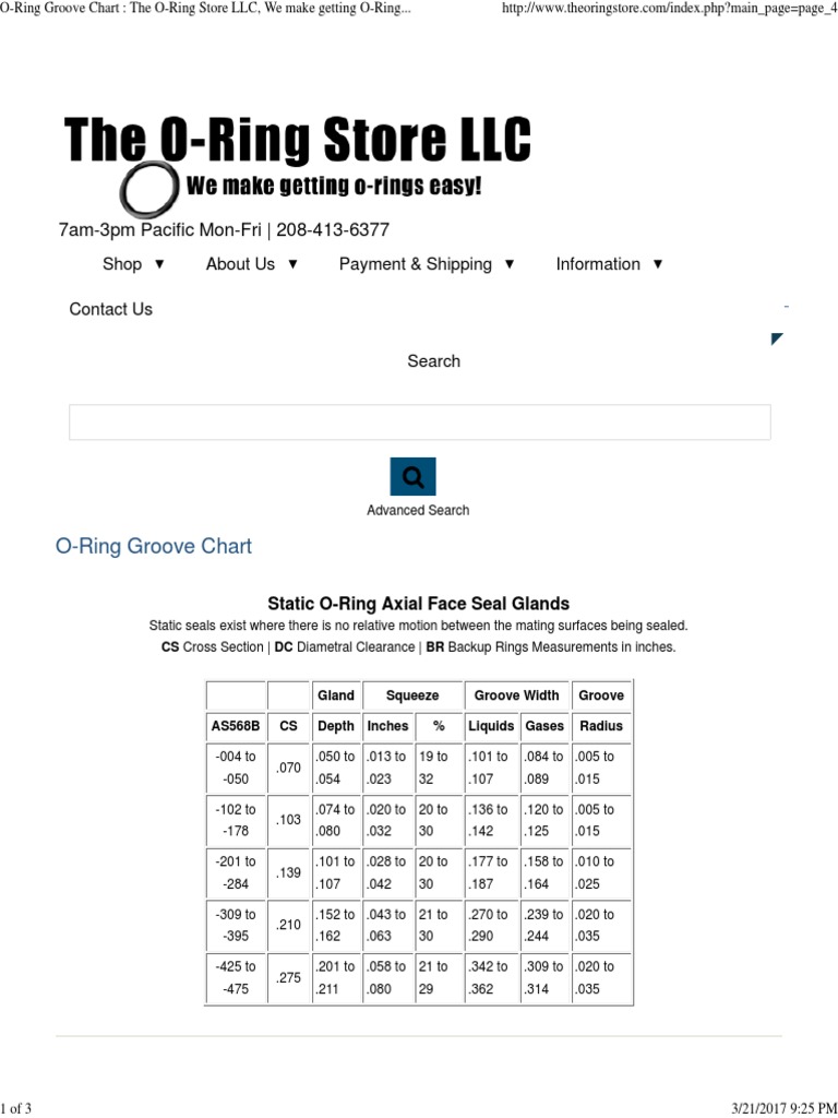 O-Ring Groove Chart - The O-Ring Store LLC, We Make Getting O-Rings ...