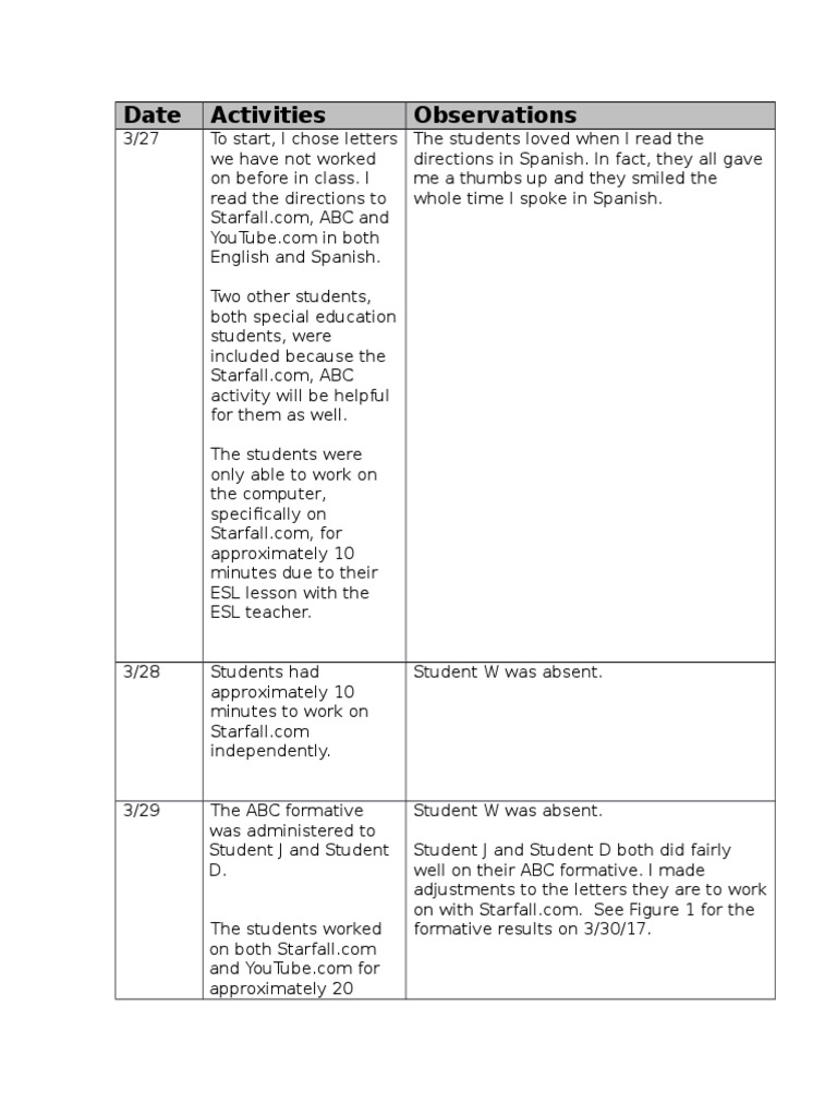 Implementation Log 2 | PDF | English As A Second Or Foreign Language ...