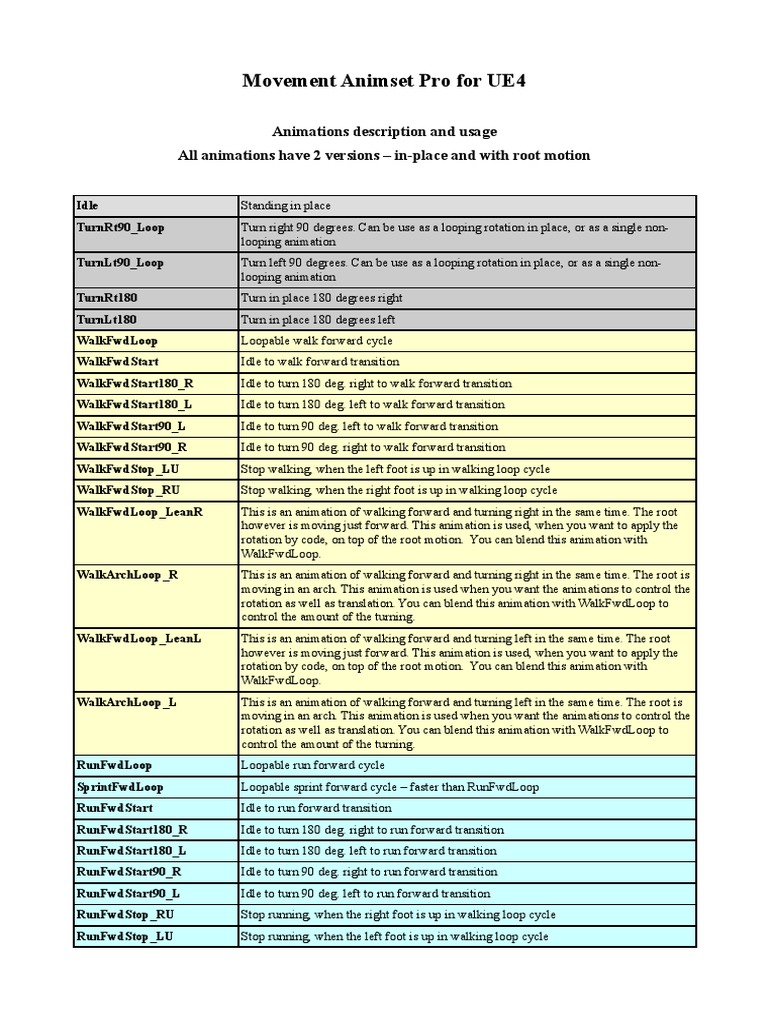 Movement A Nim Set Pro Ue 4 List | PDF | Animation | Rotation