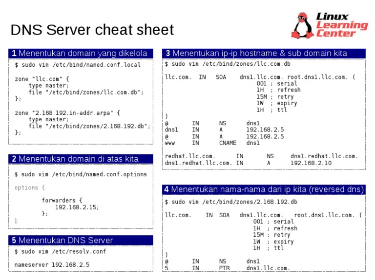 DNS Cheat Sheet | PDF