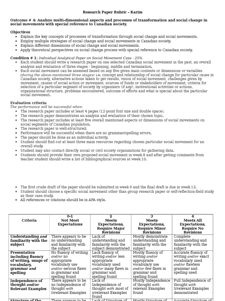 Outcome 4 Research Paper Rubric | PDF | Social Movements | Rubric ...