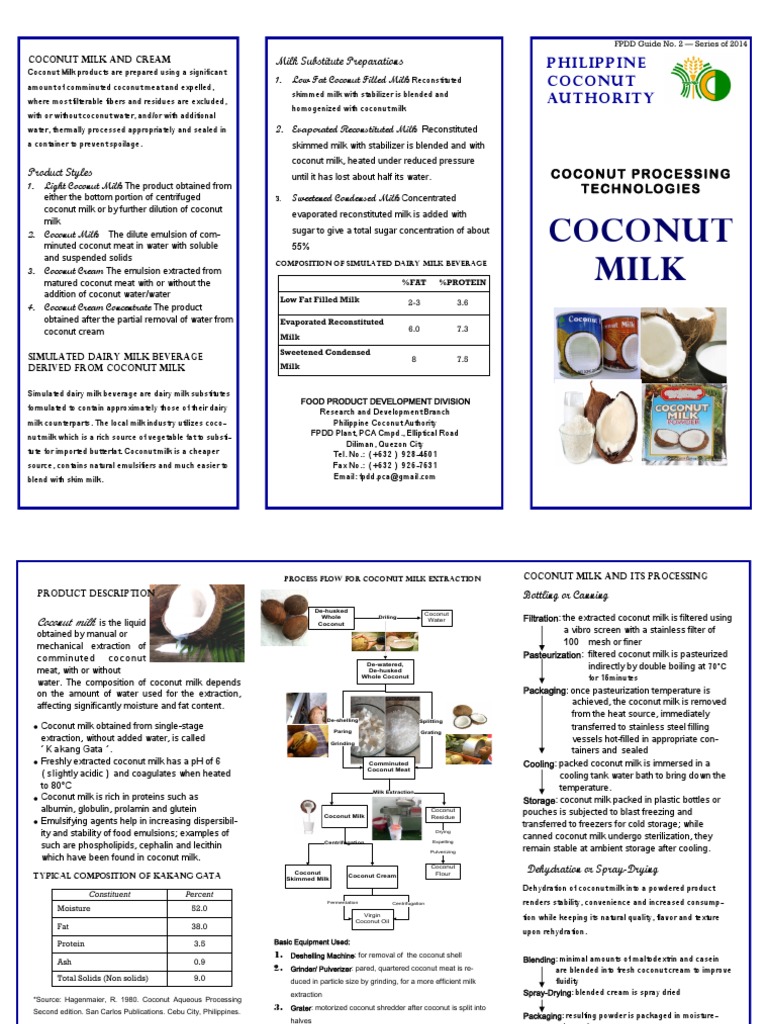 Coconut Milk | Coconut Milk | Coconut Oil