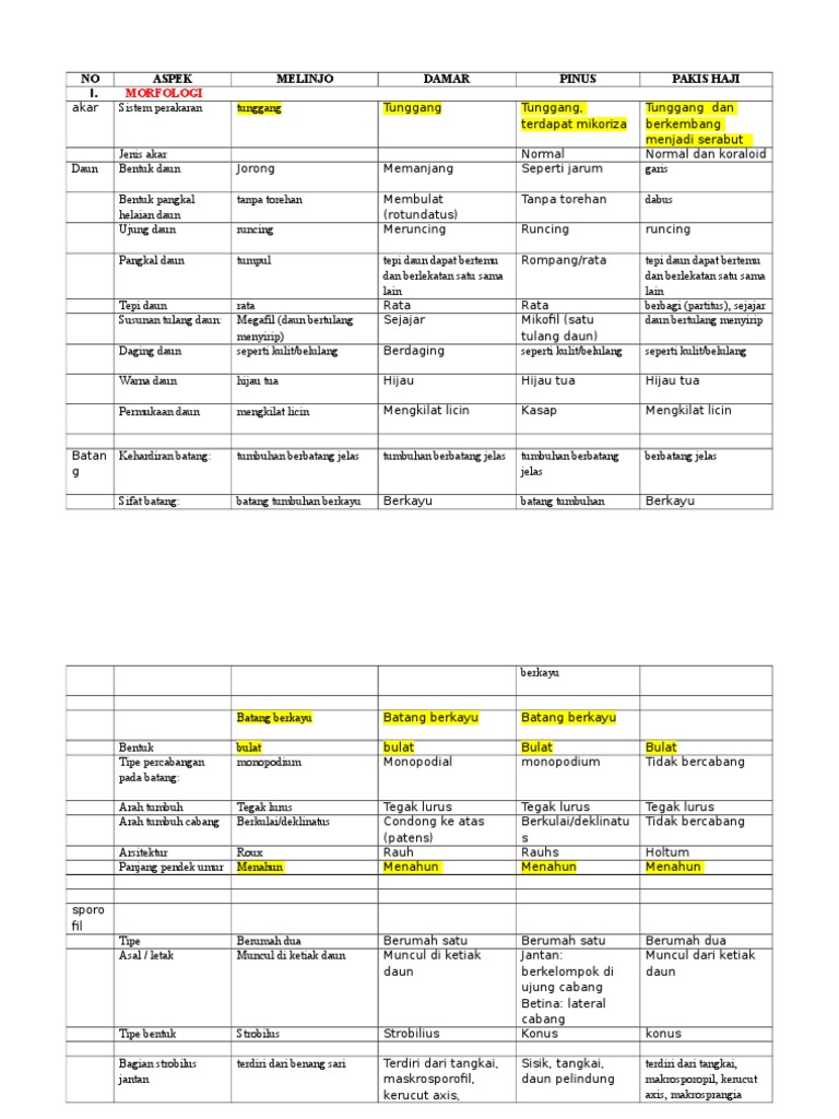 Tabel Perbandingan | PDF | Sains & Matematika
