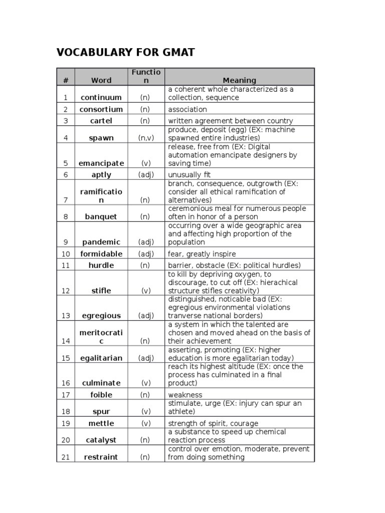 Vocabulary For Gmat: # Word Functio N Meaning Continuum Consortium ...