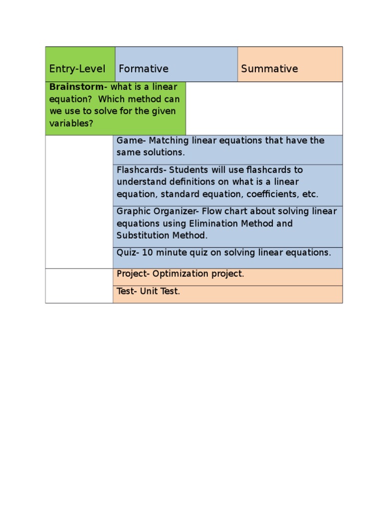 Assessment Plan | PDF | Career & Growth | Computers