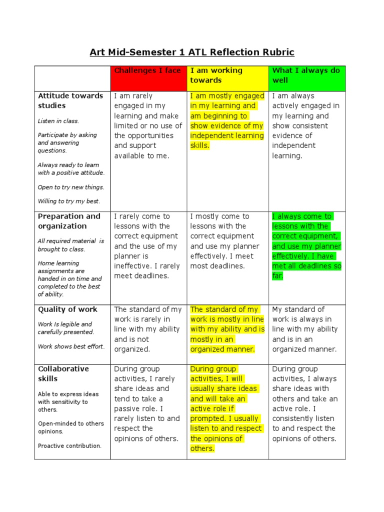 Art Mid-Semester Reflection Rubric | PDF