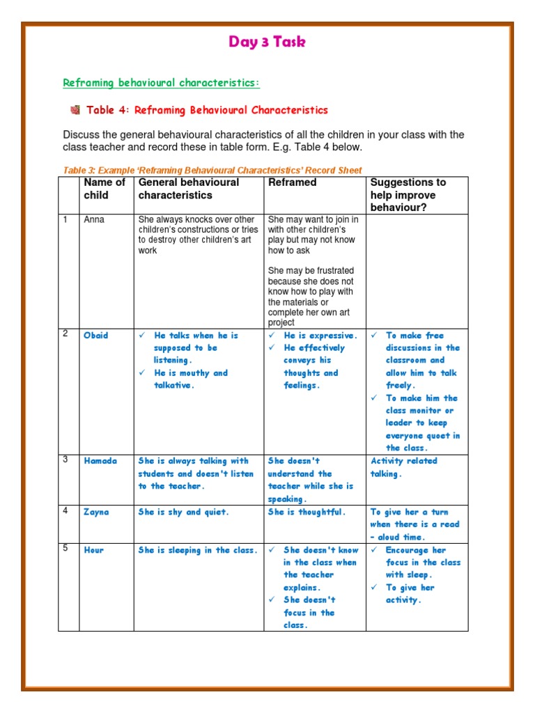 Day 3 Task | PDF | Shape | Classroom