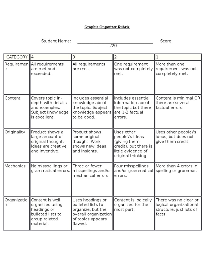 EDSC 304 - Graphic Organizer Rubric On Word | PDF