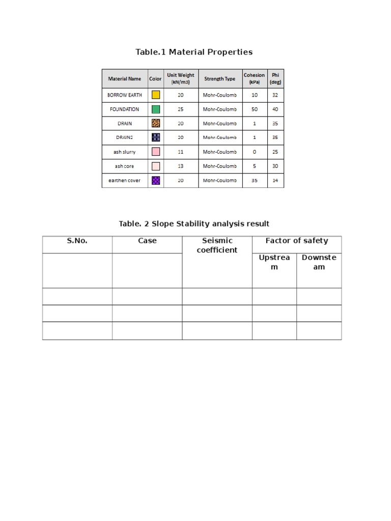 Table.1 Material Properties | PDF