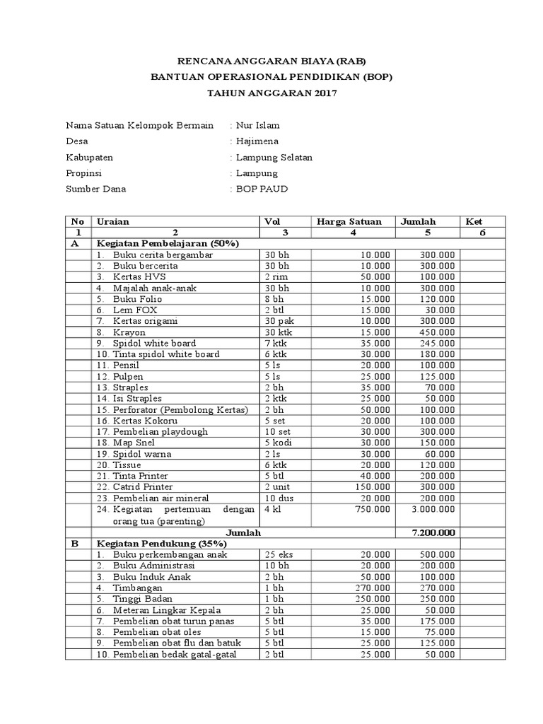 Rencana Anggaran Biaya | PDF