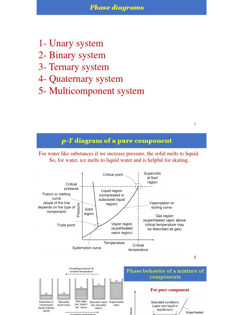 Phase Diagram For Multicomponent | PDF | Phase Diagram | Phase (Matter)