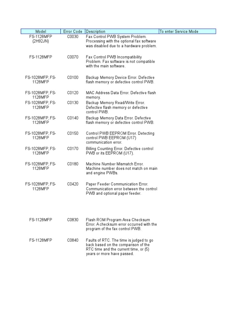 Coduri de Eroare Imprimante | PDF | Modem | Flash Memory