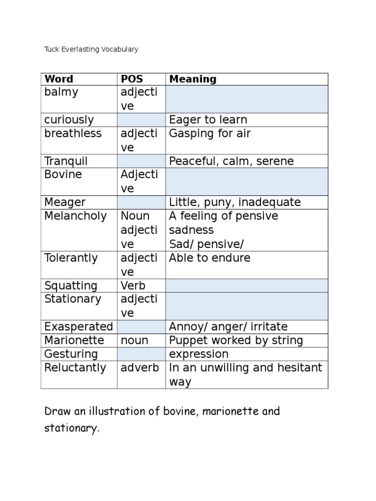 Tuck Everlasting Vocabulary For Abdulla | PDF | Language Arts & Discipline