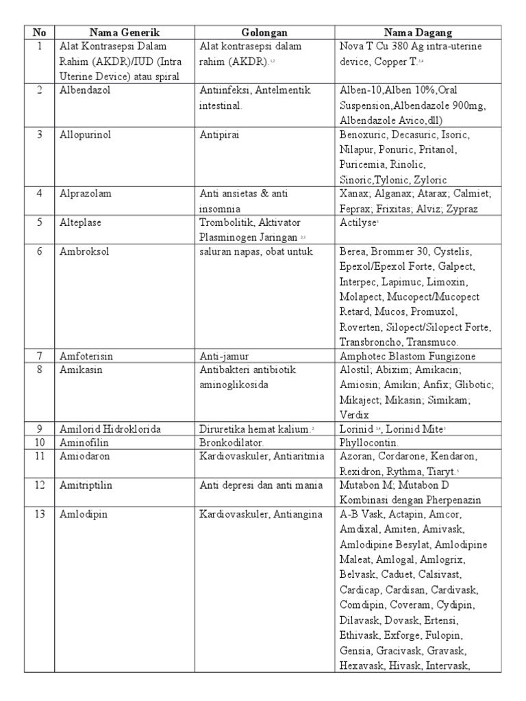 Daftar Obat Generik | PDF