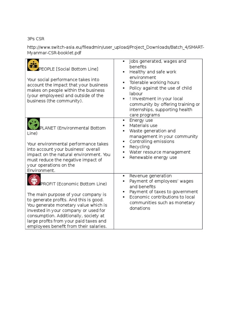3ps Csr Pdf Corporate Social Responsibility Employment