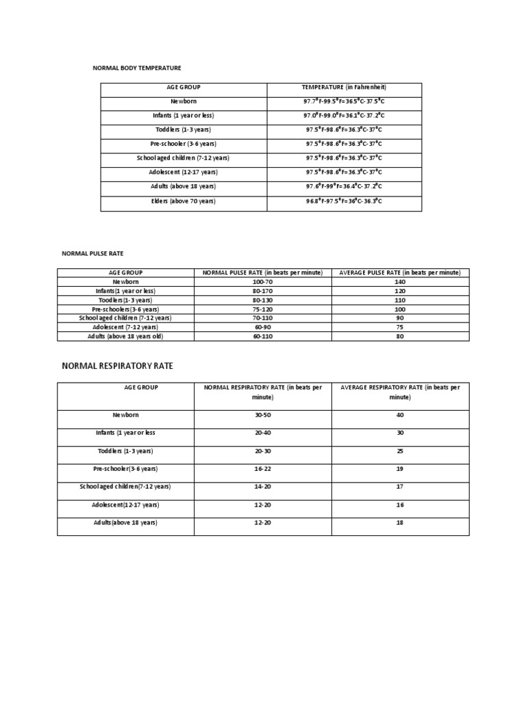 Normal Pediatric Vital Signs by Age | PDF | Childhood | Medicine