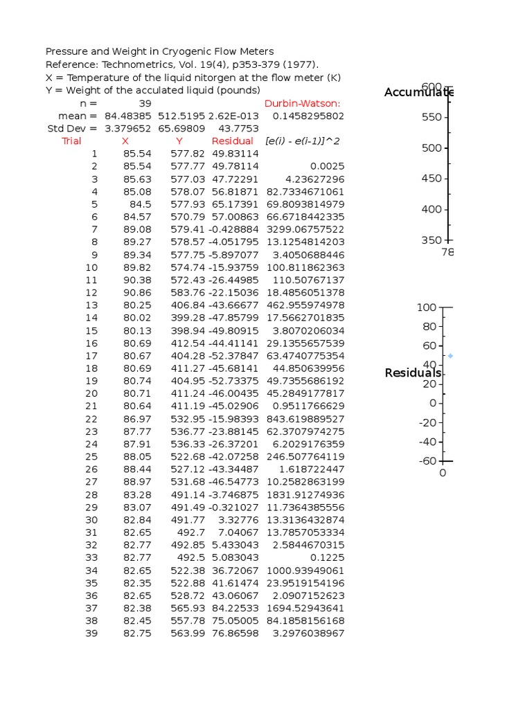 Durbin Watson | PDF | Errors And Residuals | Statistics