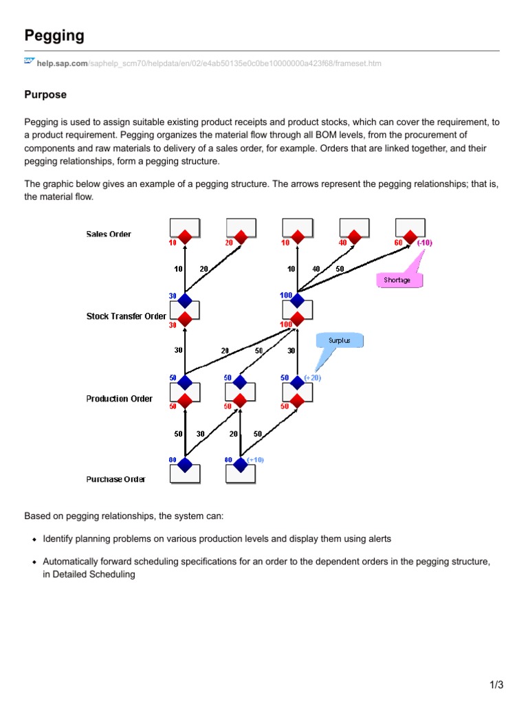 Pegging | Scheduling (Production Processes) | Areas Of Computer Science