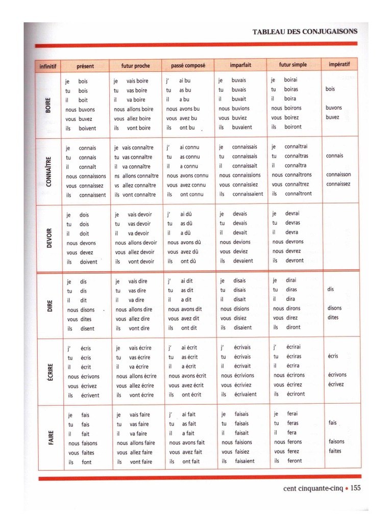 Table de Conjugaison | PDF