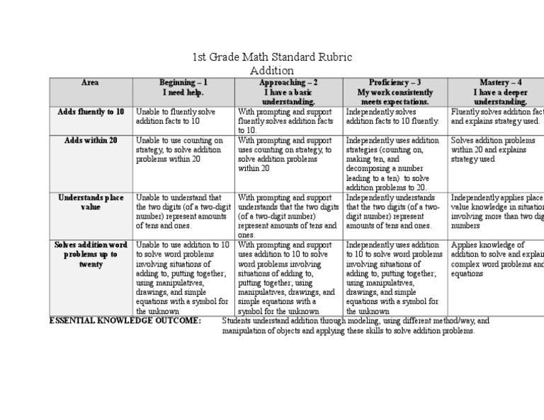 1st grade math standard rubric | Equations | Physics & Mathematics