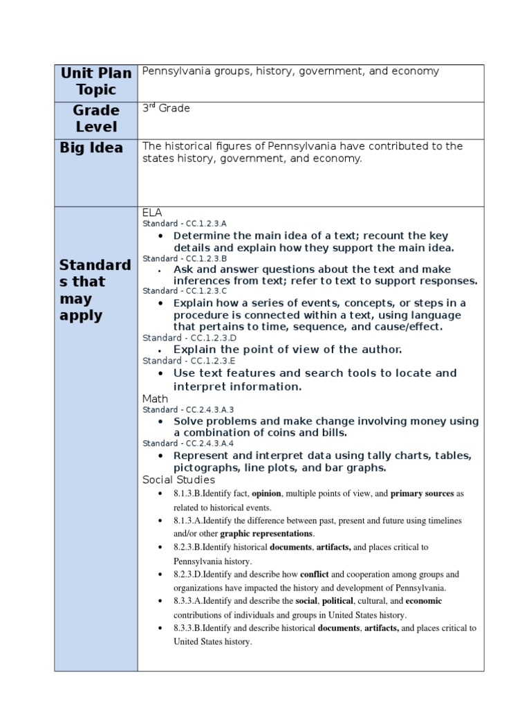 Unit Plan Topic Grade Level Big Idea: Pennsylvania Groups, History ...