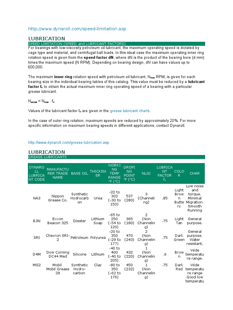DN NDM Factor For Bearings Aricle 3 | PDF | Bearing (Mechanical ...