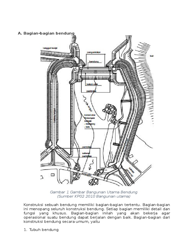 BAGIAN-BAGIAN PENTING BENDUNG | PDF