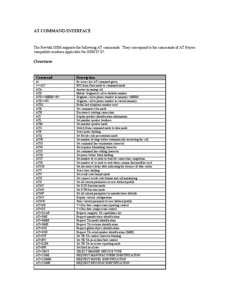 At Commands | Short Message Service | Data Transmission