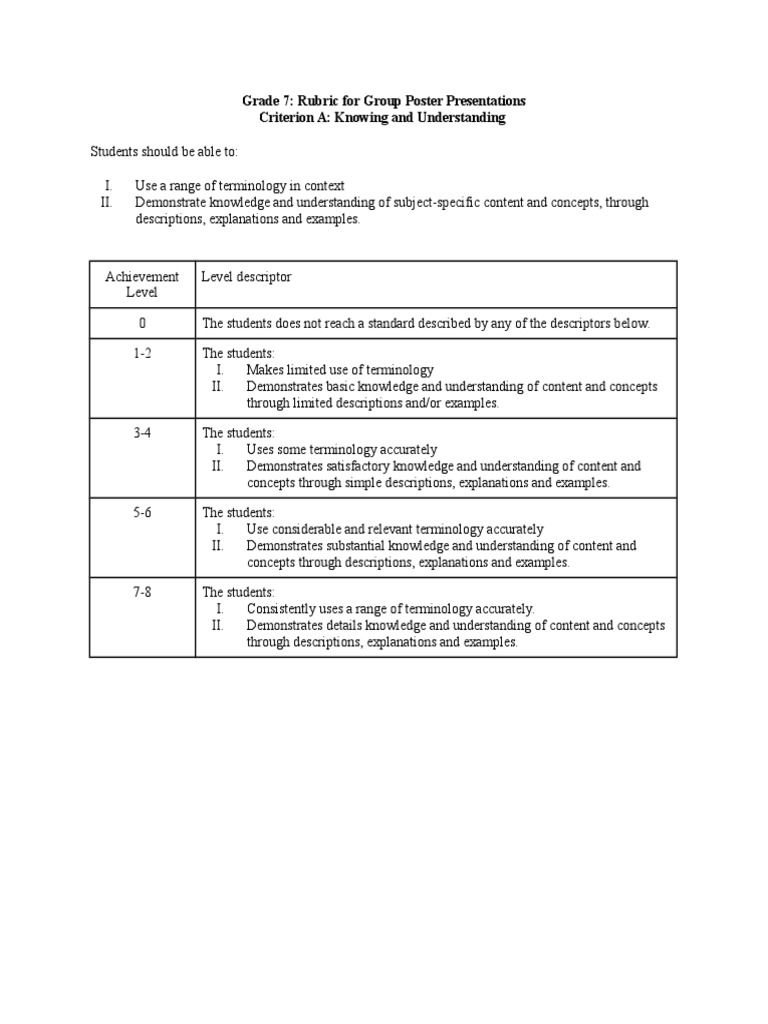 Grade 7: Rubric For Group Poster Presentations Criterion A: Knowing and ...