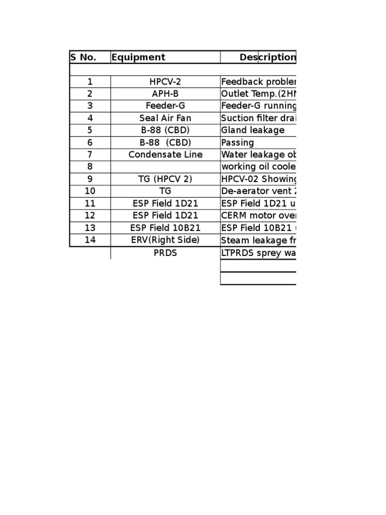 S No. Equipment Description of Defect | PDF | Building Engineering ...