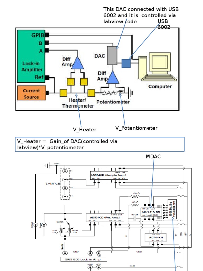 This DAC Connected With USB 6002 and It Is Controlled Via Labview Code ...