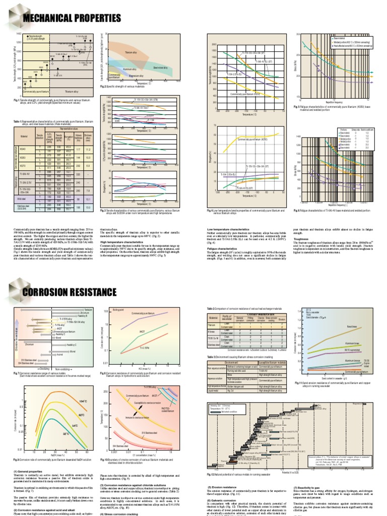 Mechanical Properties of Titanium Alloys | PDF | Titanium | Strength Of ...
