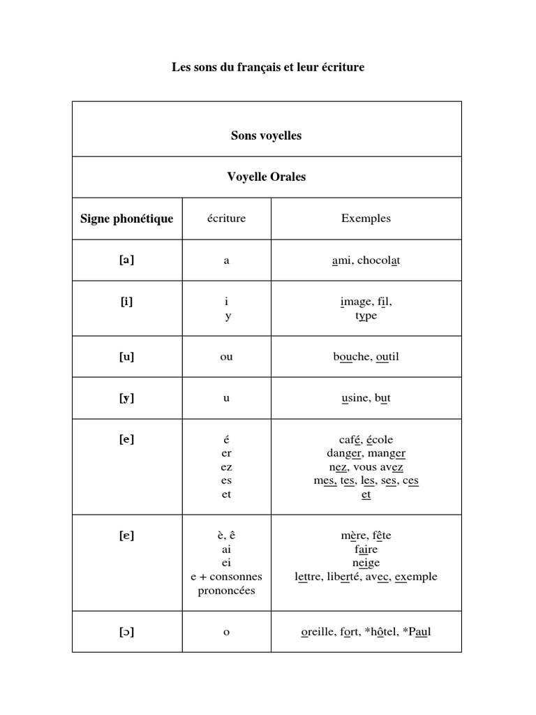 LES SONS DU FRANÇAIS.pdf