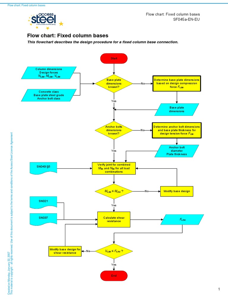 Flow Chart Fixed Column Bases | PDF | Column | Engineering