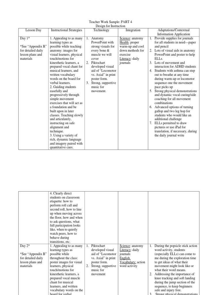Teacher Work Sample - Part 4 - E-portfolio | Lesson Plan | Educational ...